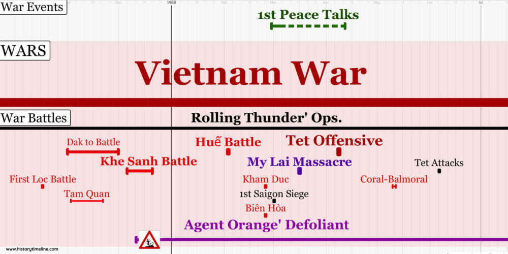 Cold War Timeline - HistoryTimeline.com Cold War Timeline - HistoryTimeline.com
