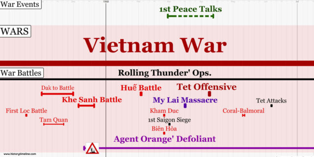 Vietnam War Timeline - HistoryTimeline.com
