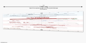 American Revolution Timeline - HistoryTimeline.com