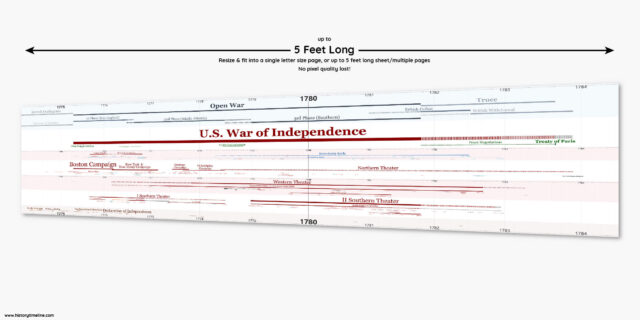 List of Timelines - HistoryTimeline.com