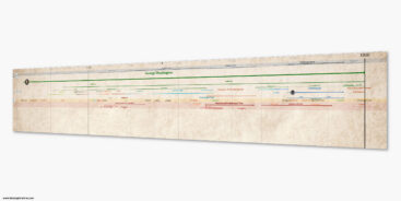 George Washington Timeline - HistoryTimeline.com