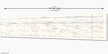 List of Timelines - HistoryTimeline.com