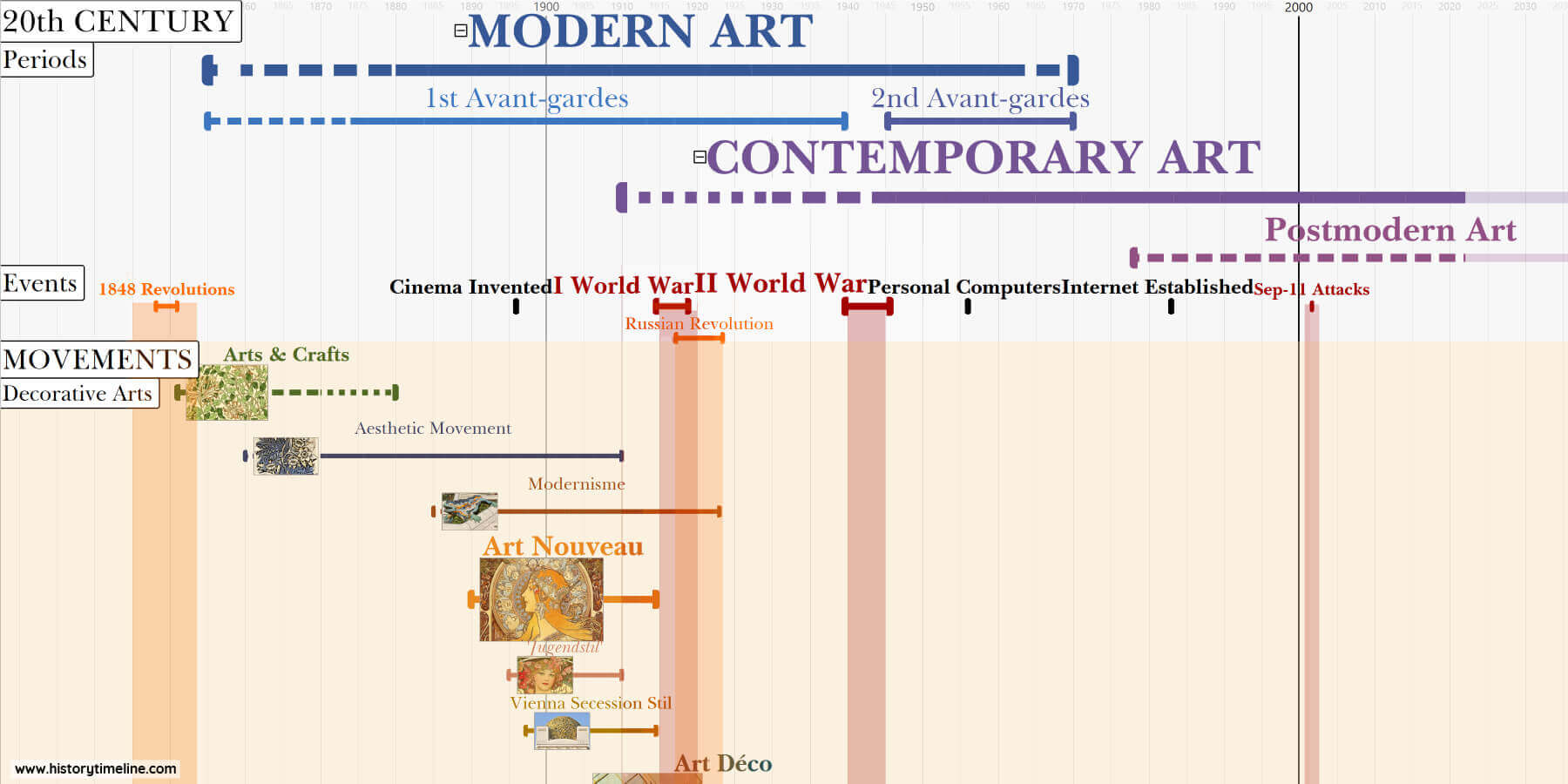 20th Century Art Movements - HistoryTimeline.com