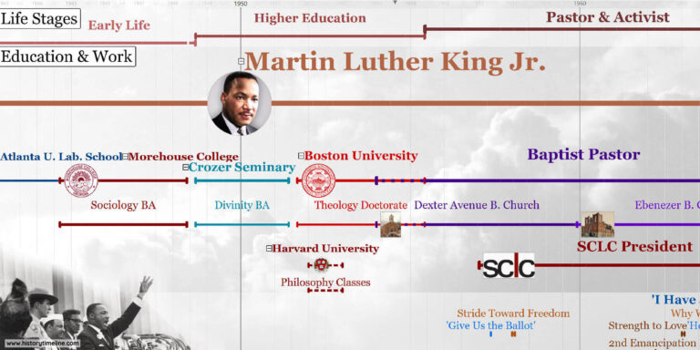 Martin Luther King Jr Timeline - HistoryTimeline.com