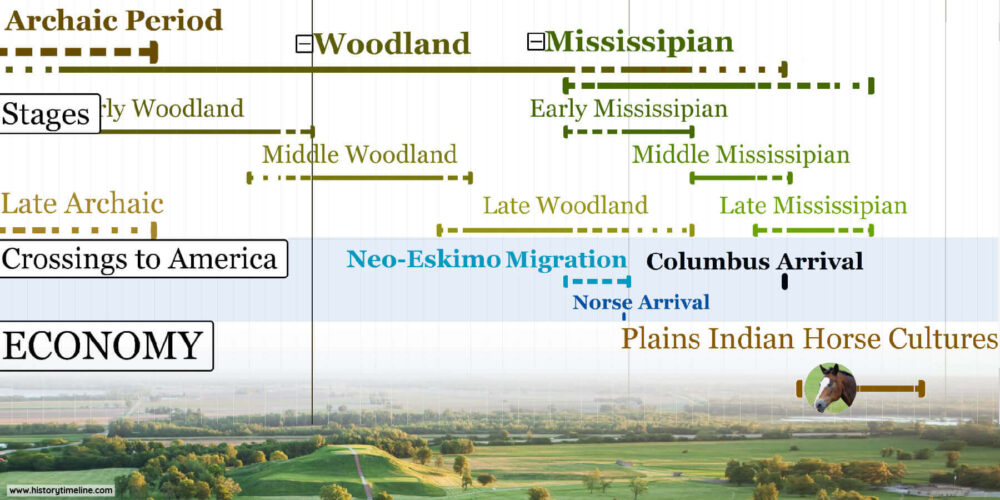 North American Prehistory Timeline (30k BCE-1492) - HistoryTimeline.com North American Prehistory Timeline (30k BCE-1492) - HistoryTimeline.com