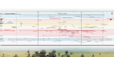 Vietnam War Timeline - HistoryTimeline.com