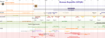 Roman Empire Timeline - HistoryTimeline.com