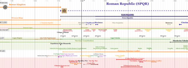 Roman Empire Timeline - HistoryTimeline.com