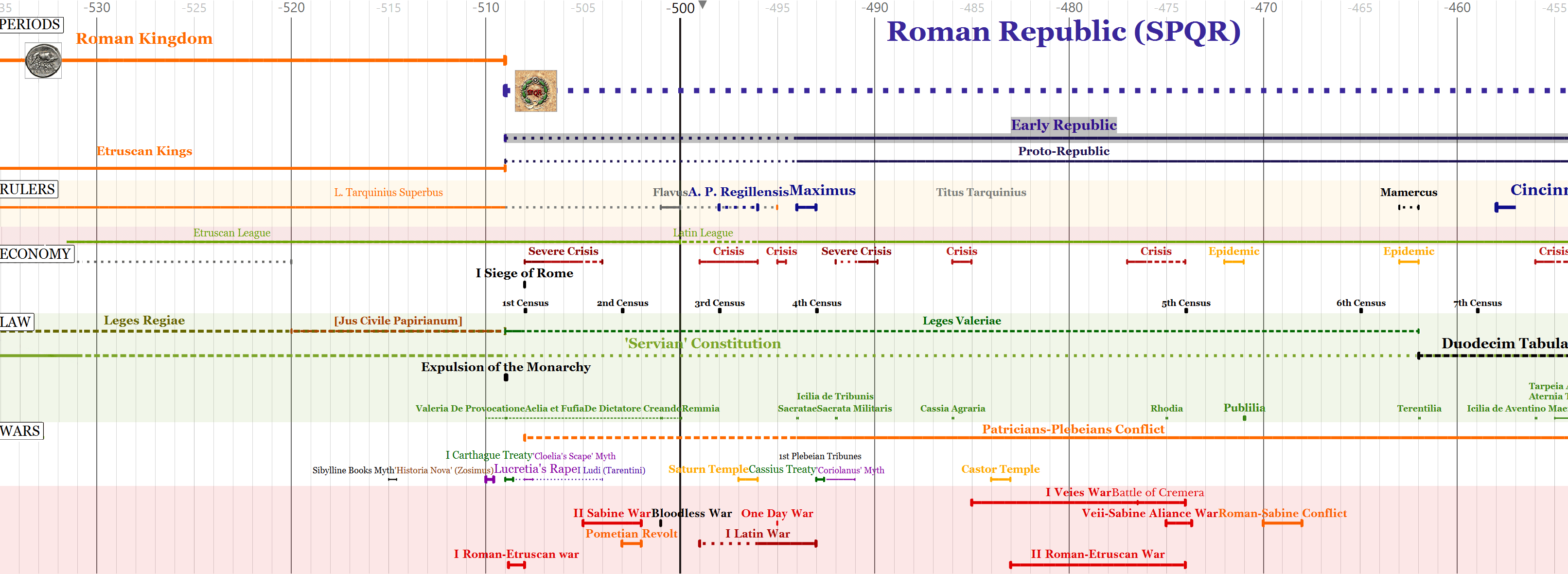 Roman Empire Timeline - HistoryTimeline.com