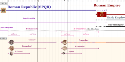 Roman Empire Timeline - HistoryTimeline.com