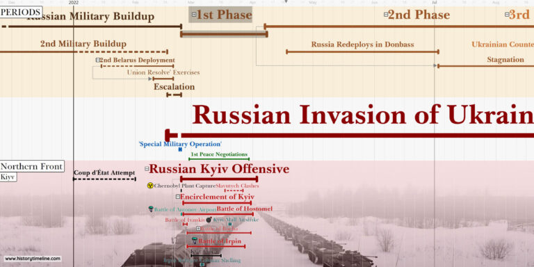 Russian Invasion of Ukraine - HistoryTimeline.com